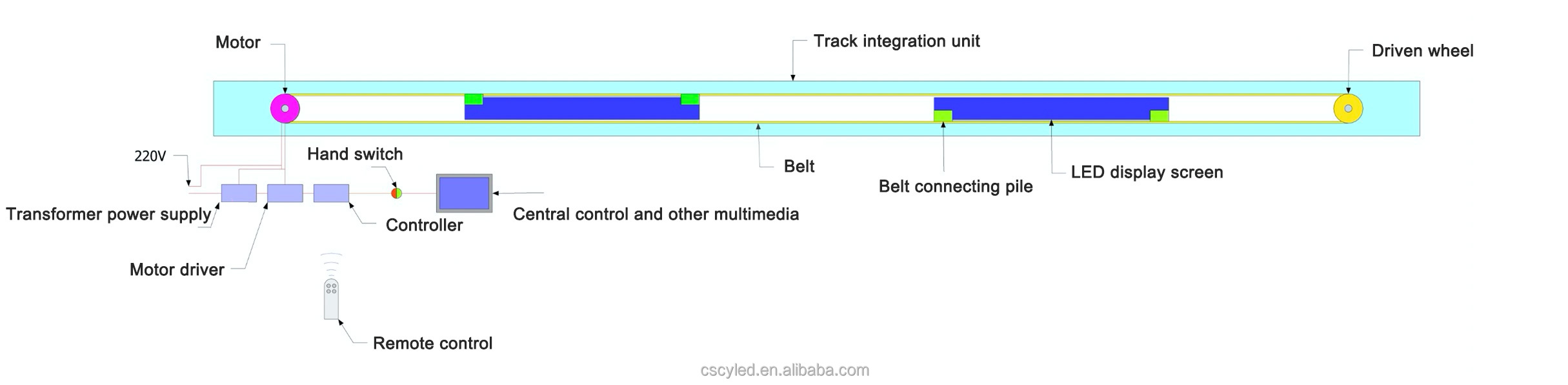 Mechanical Moving Structure Video Wall Panels Multiple Full Color ...